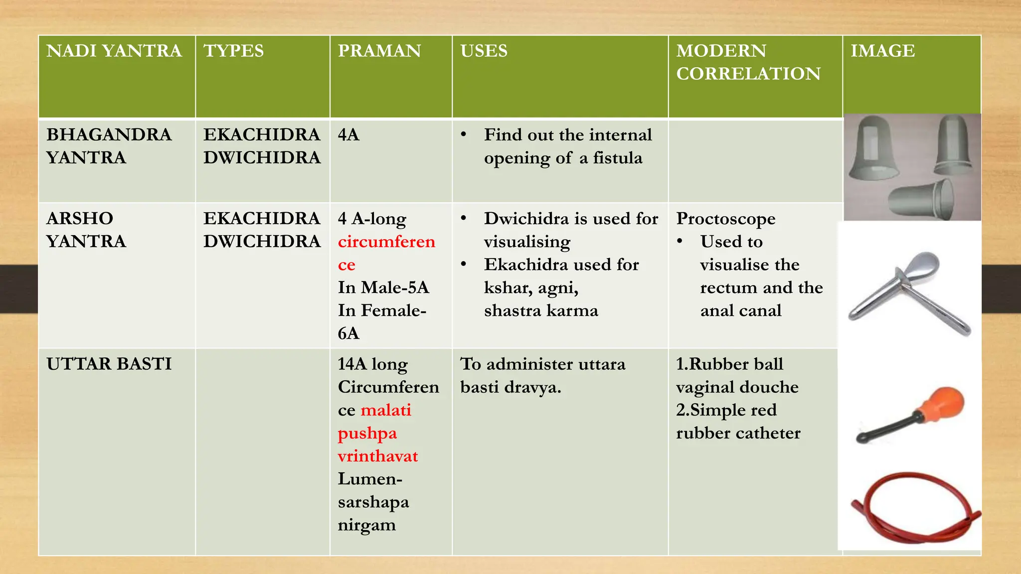Ancient and recent Yantra and Shastra | PPTX
