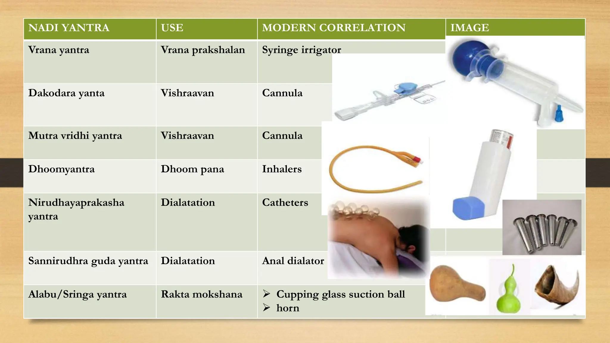 Ancient and recent Yantra and Shastra | PPTX