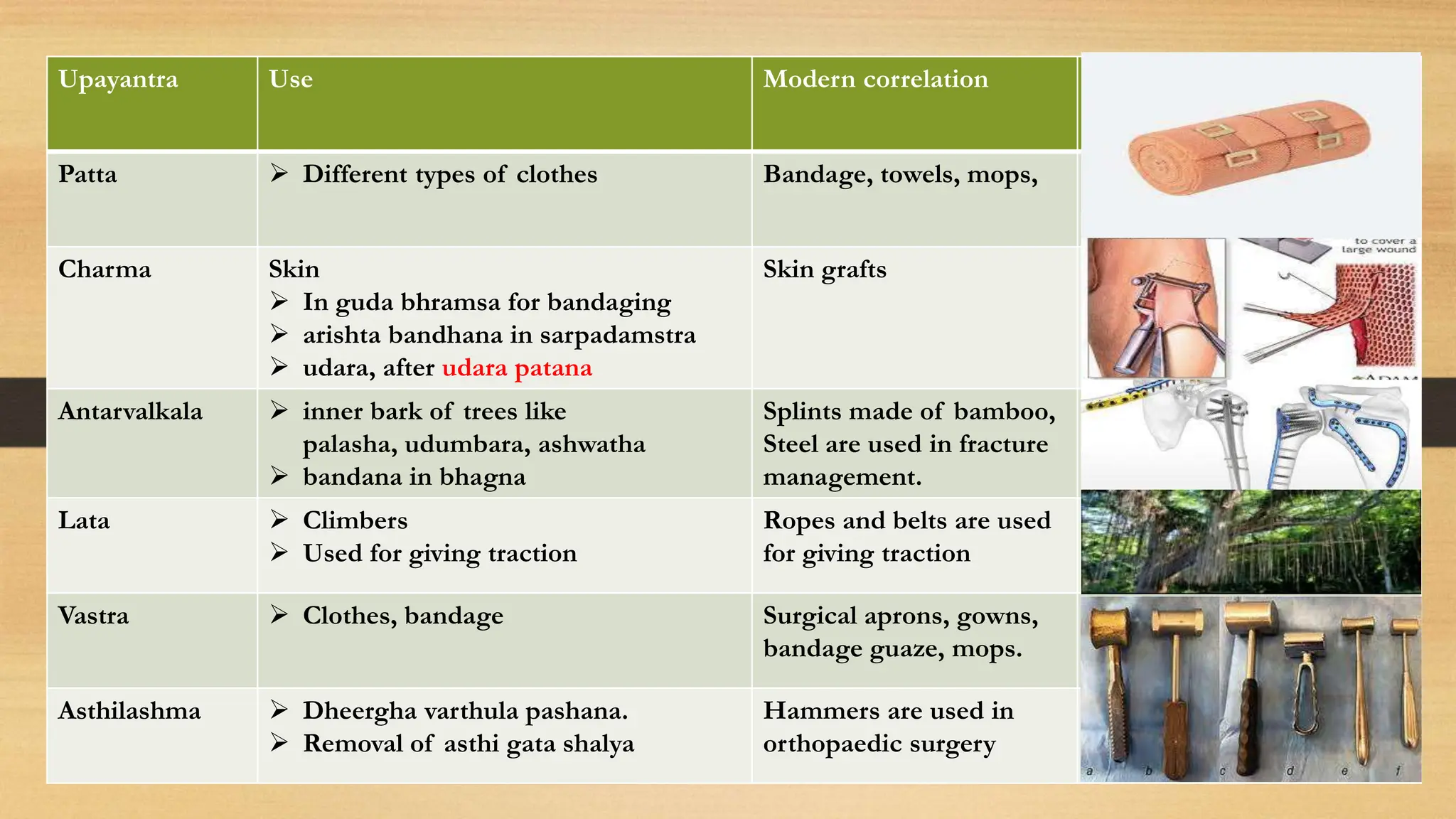 Ancient and recent Yantra and Shastra | PPTX