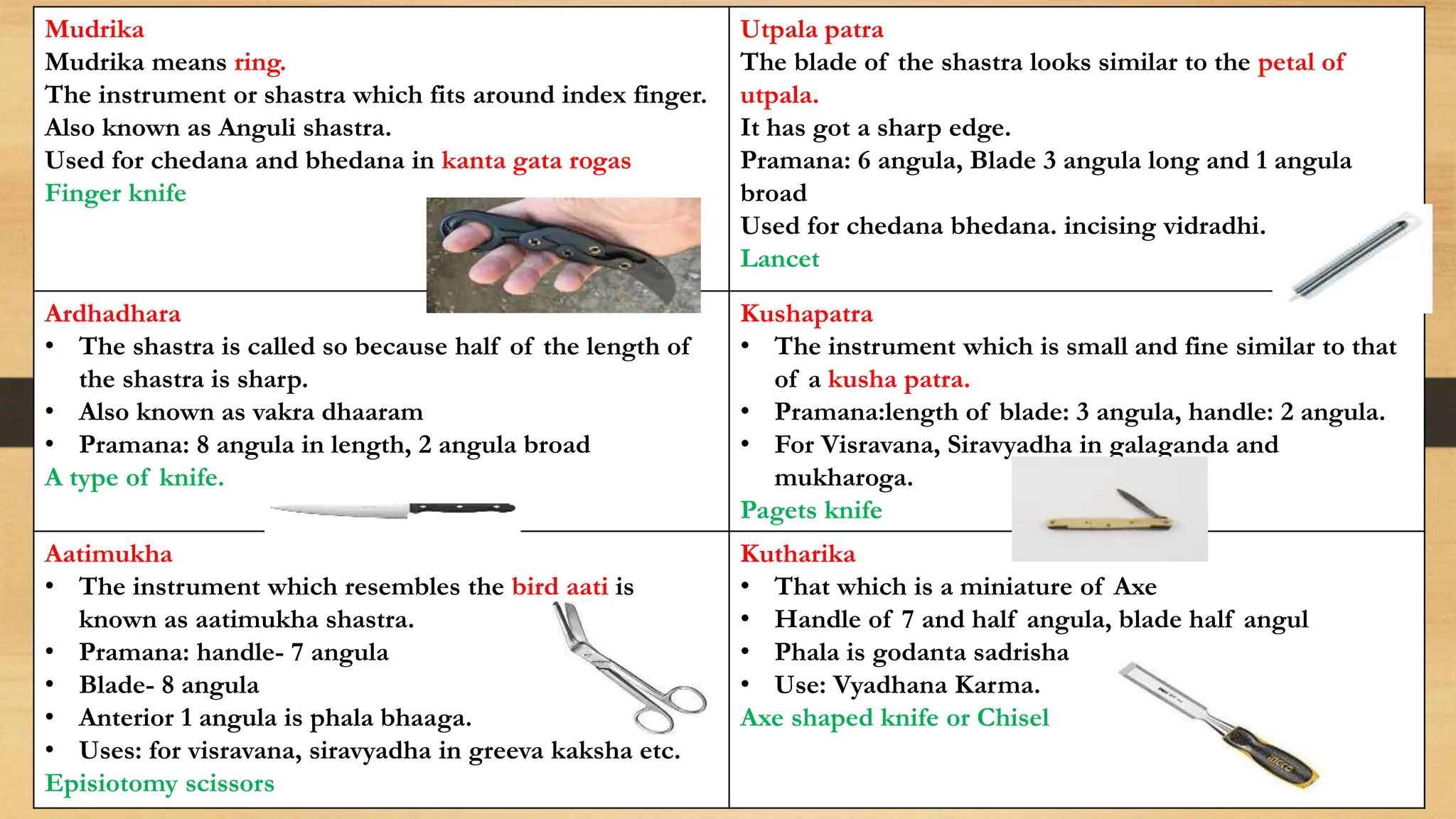 Ancient and recent Yantra and Shastra | PPTX