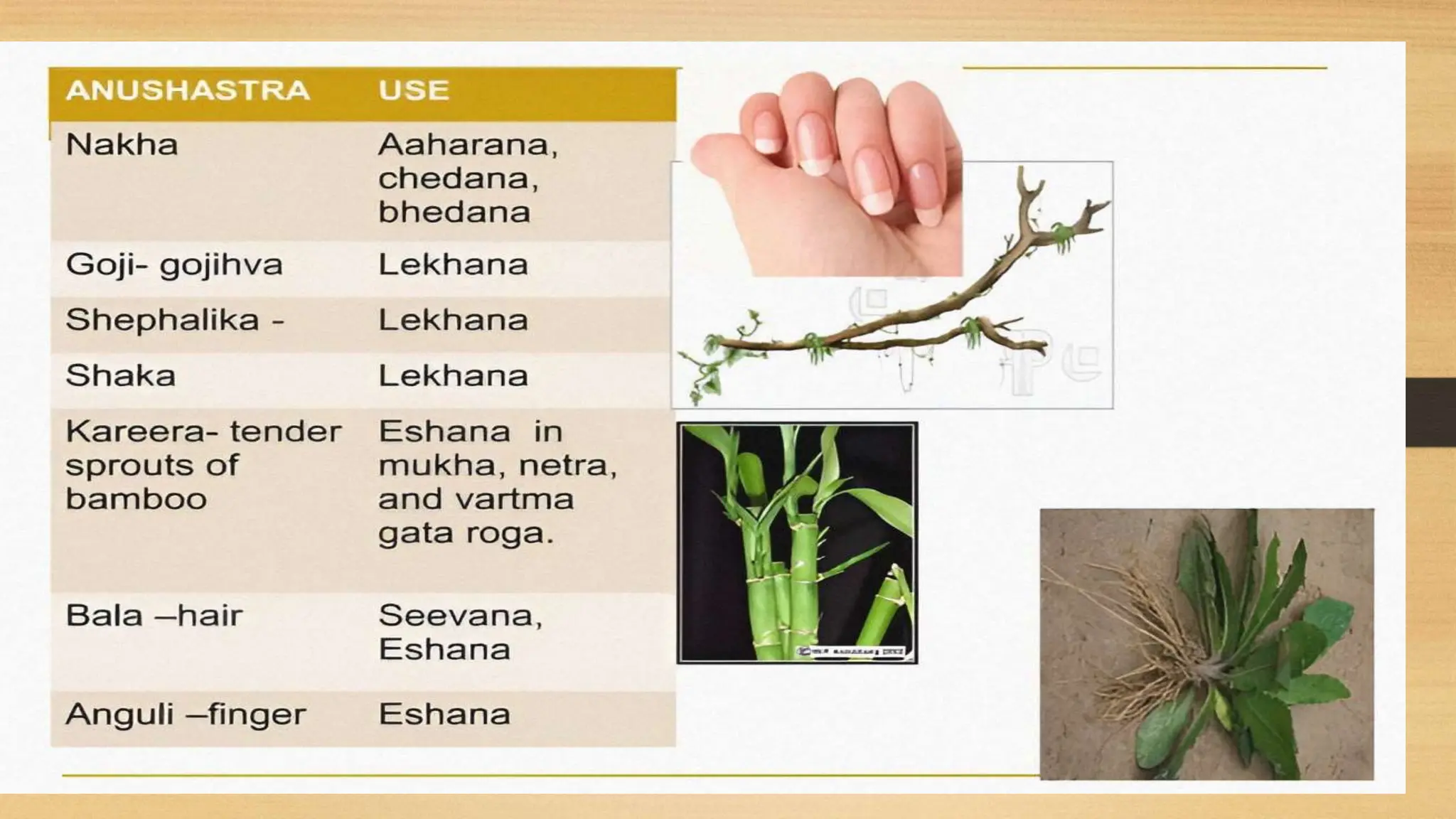 Ancient and recent Yantra and Shastra | PPTX