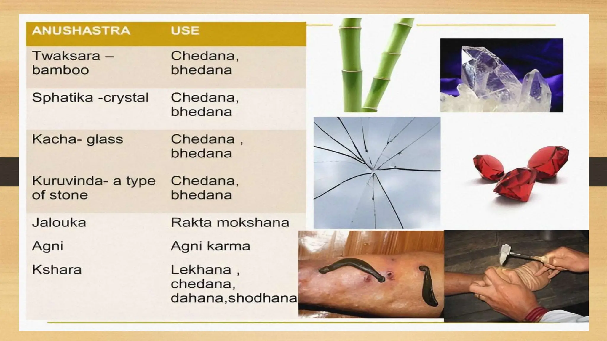 Ancient and recent Yantra and Shastra | PPTX