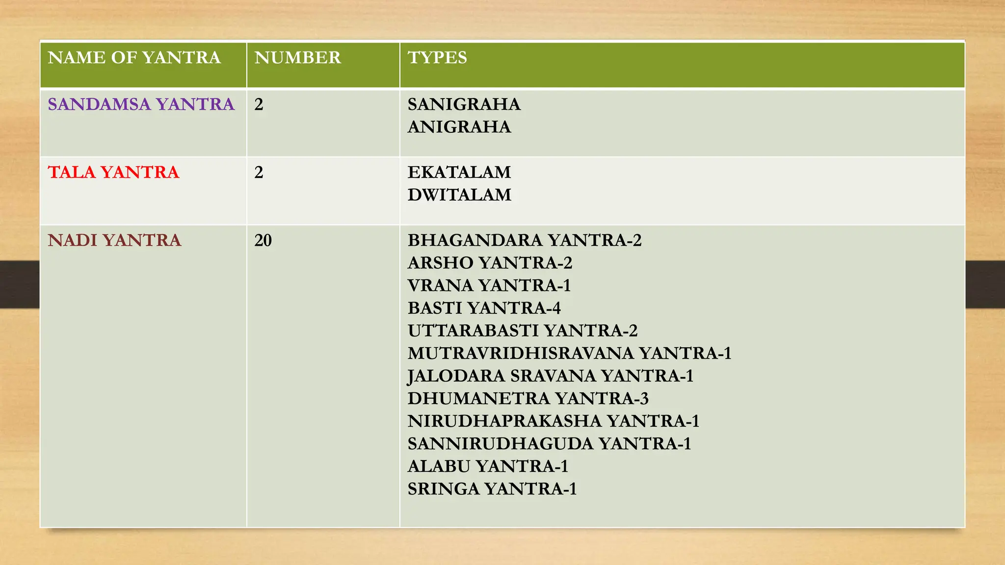 Ancient and recent Yantra and Shastra | PPTX
