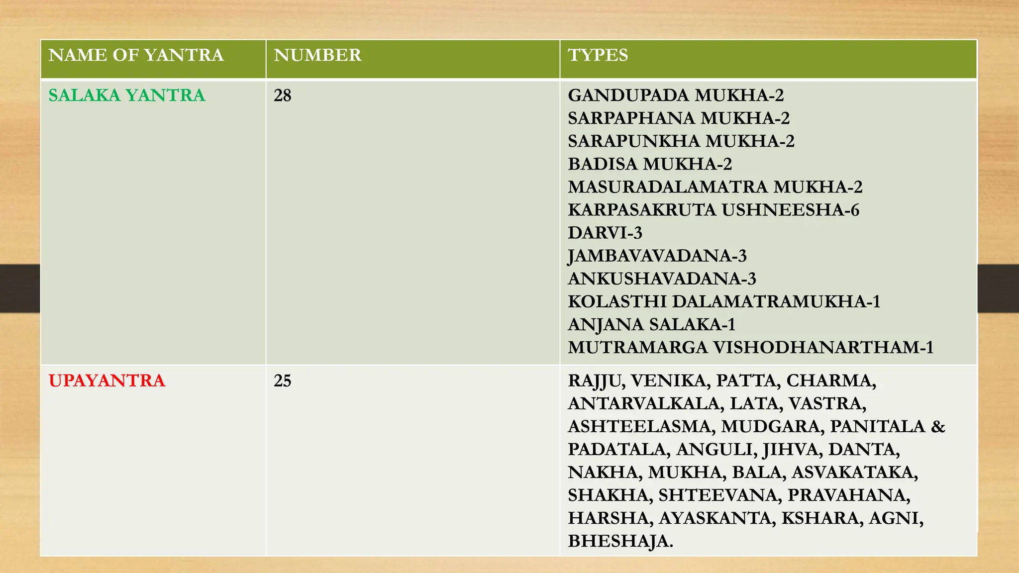 Ancient and recent Yantra and Shastra | PPTX