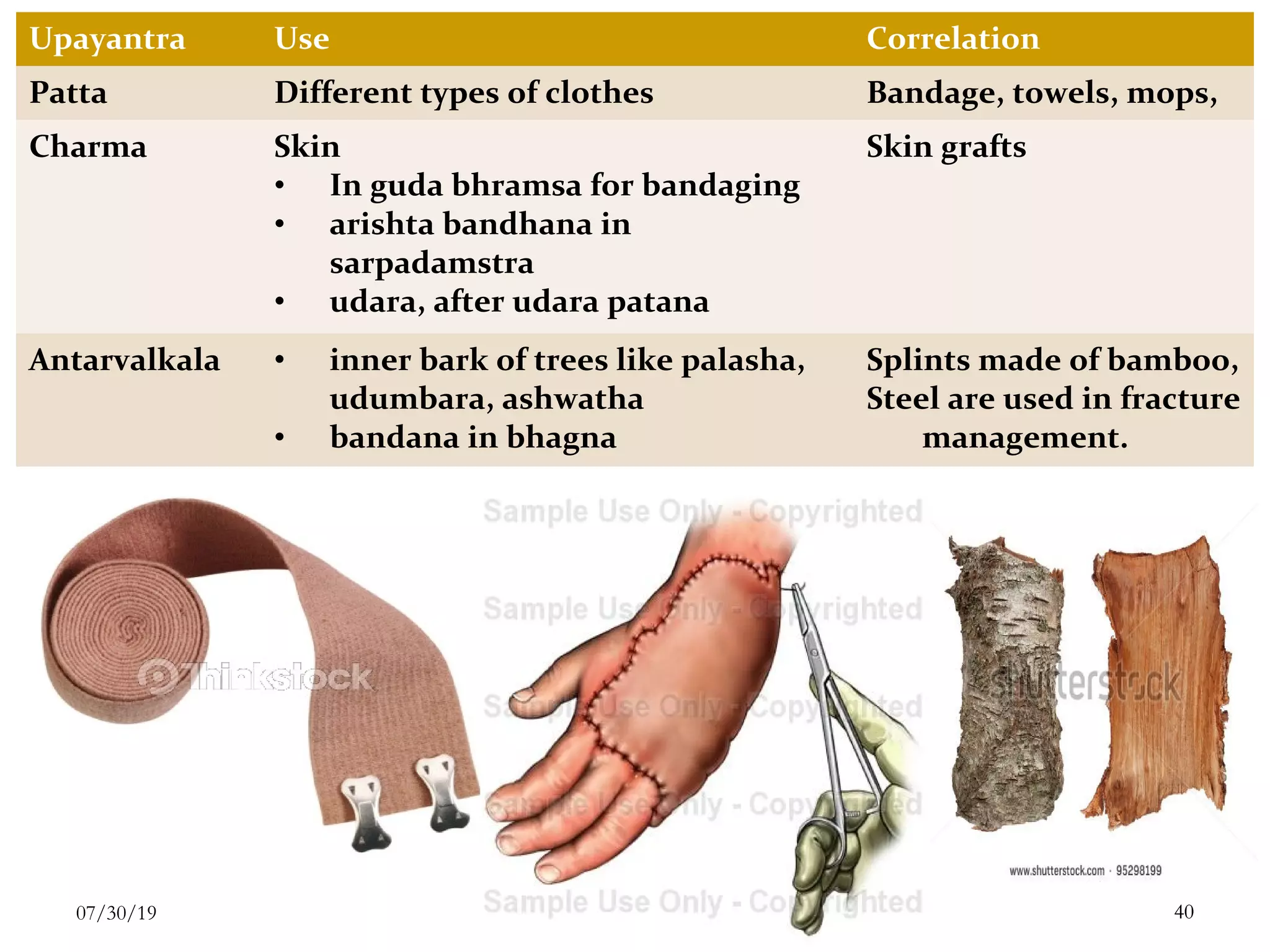 Yantra and shastra (surgical instruments) | PPT