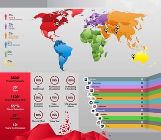 Yantram 3D Animation Studio - Company Profile | PPT