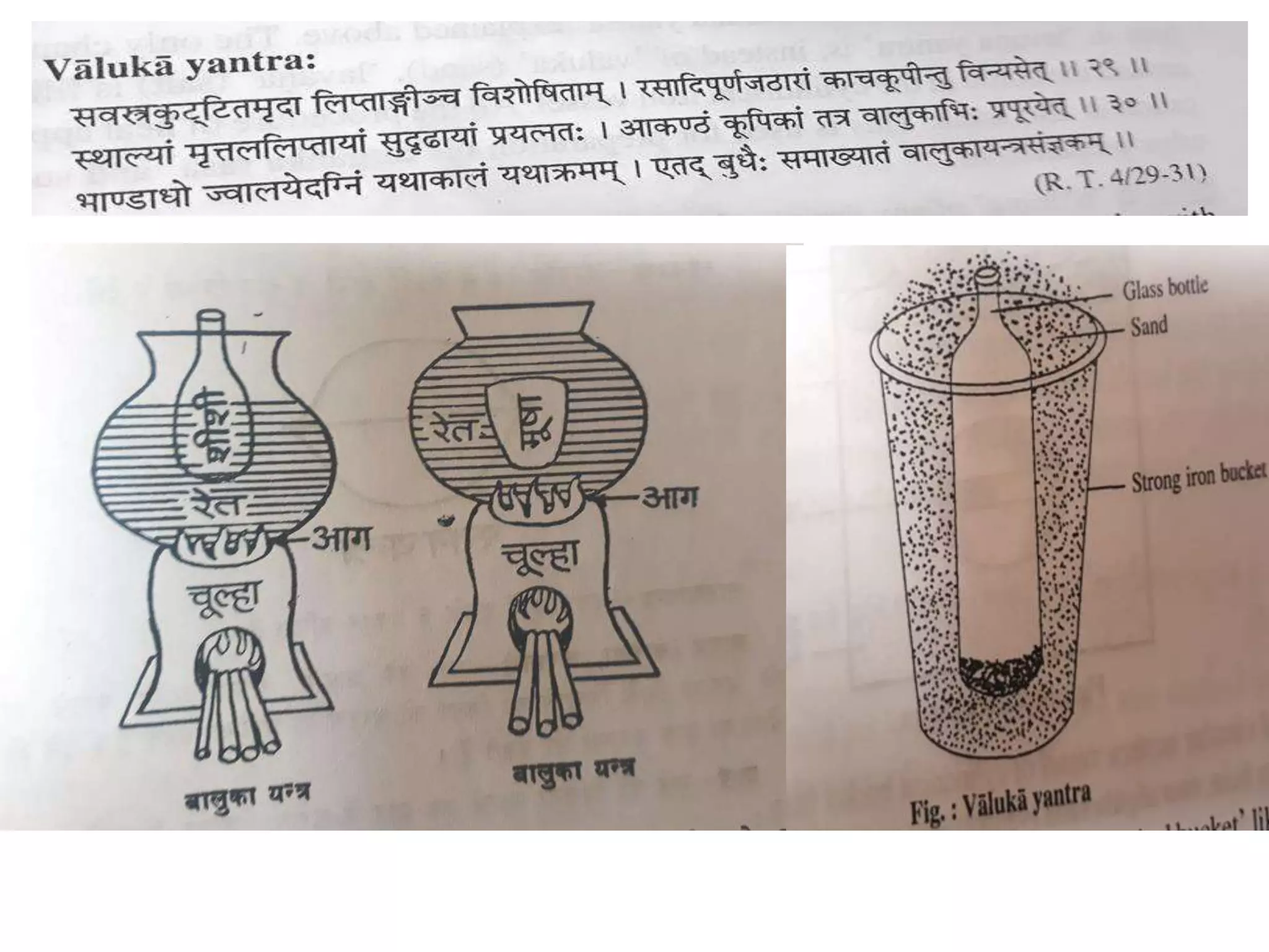 Yantras | PPTX | Chemistry | Science