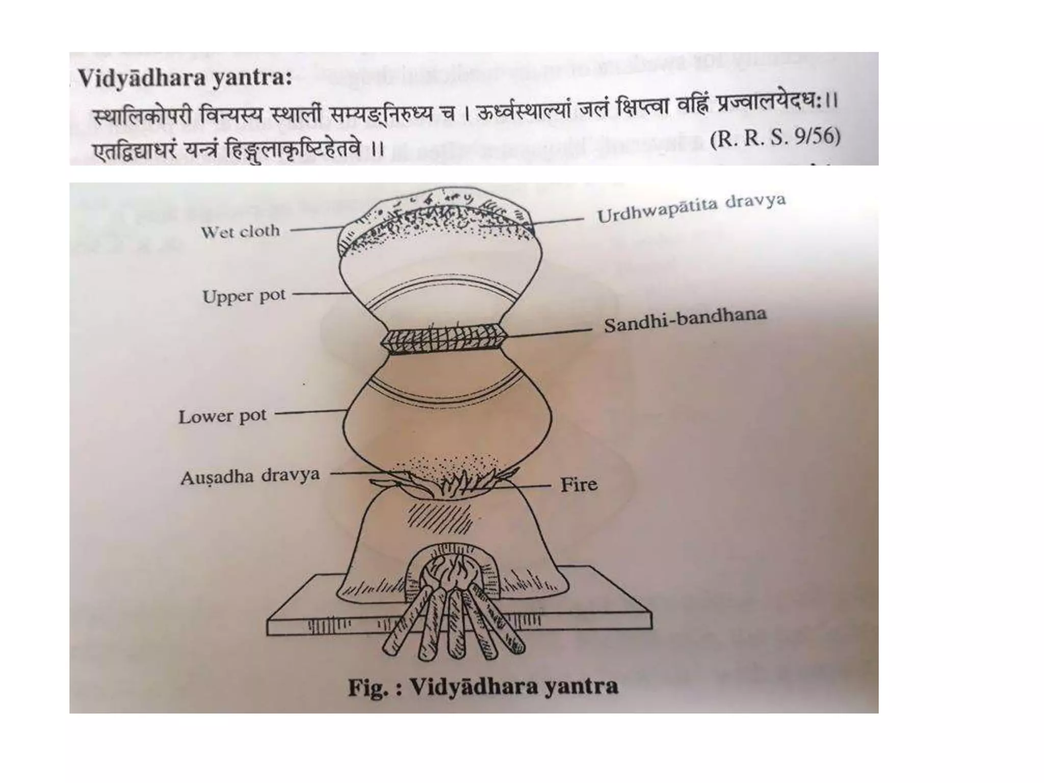 Yantras | PPTX | Chemistry | Science