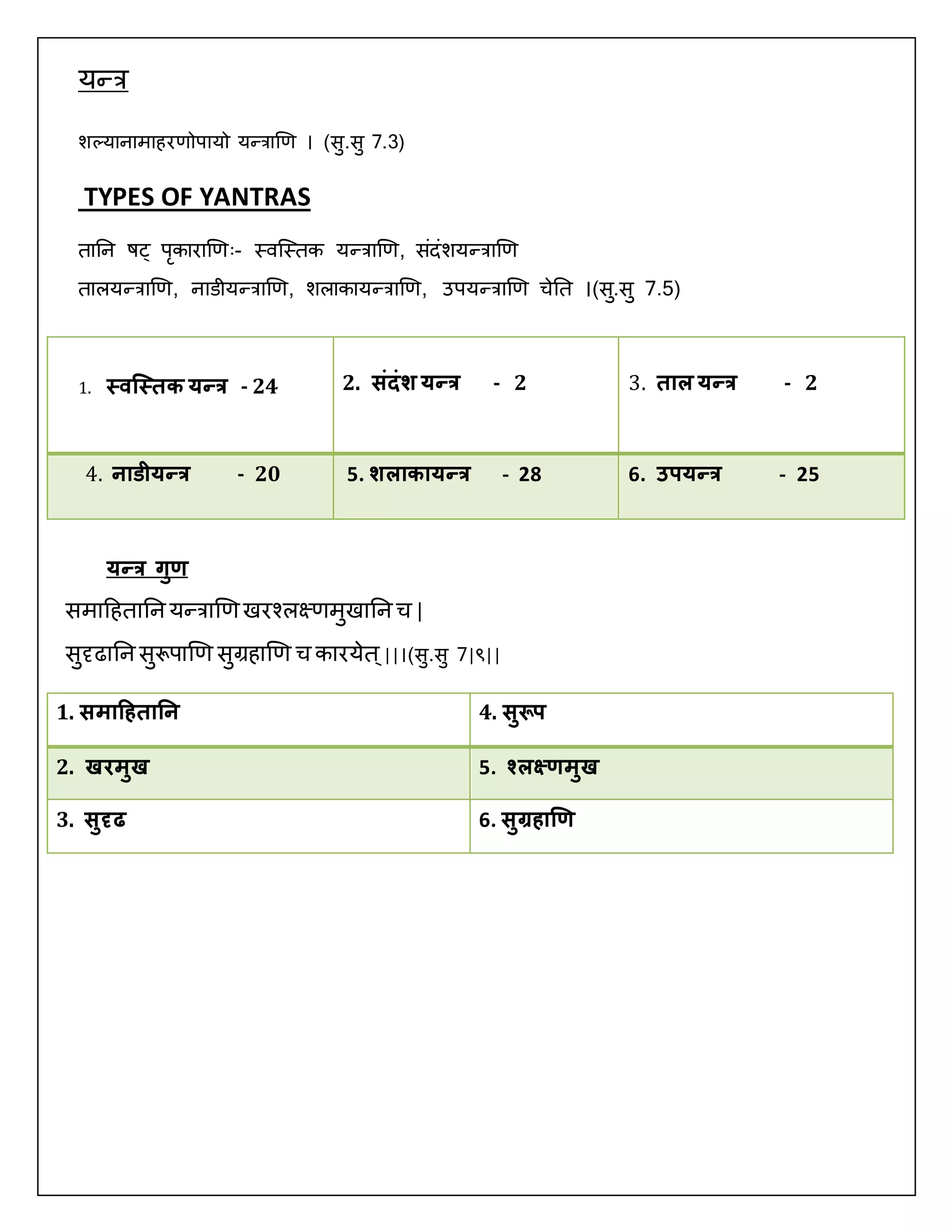 Yantra shastra | DOCX