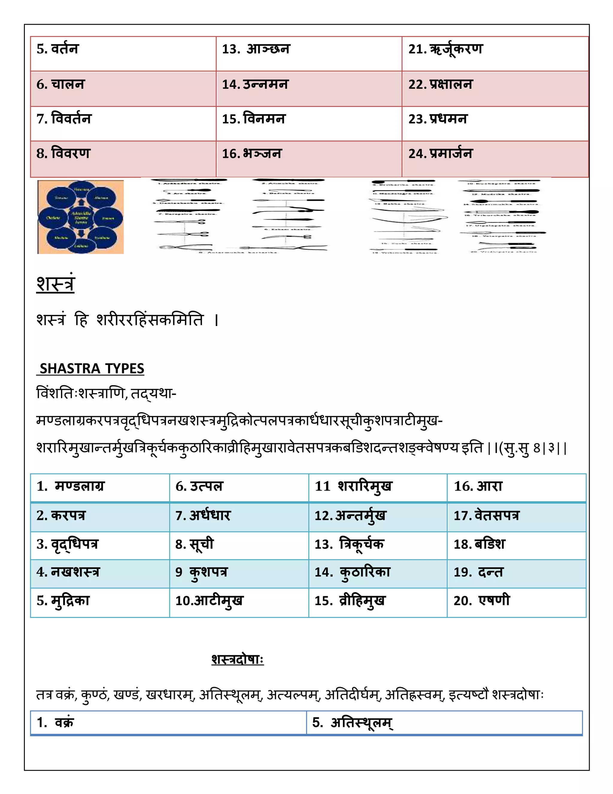 Yantra shastra | DOCX