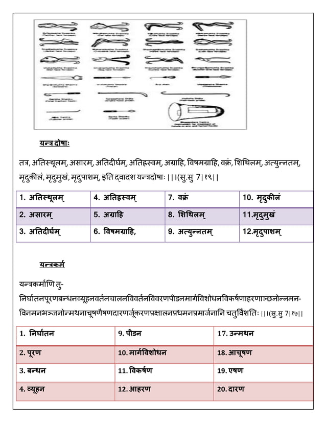 Yantra shastra | DOCX