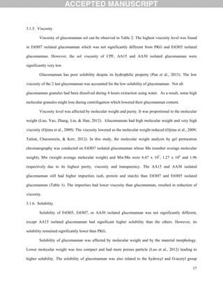 Characteristics of glucomannan isolated from fresh tuber of Porang ...
