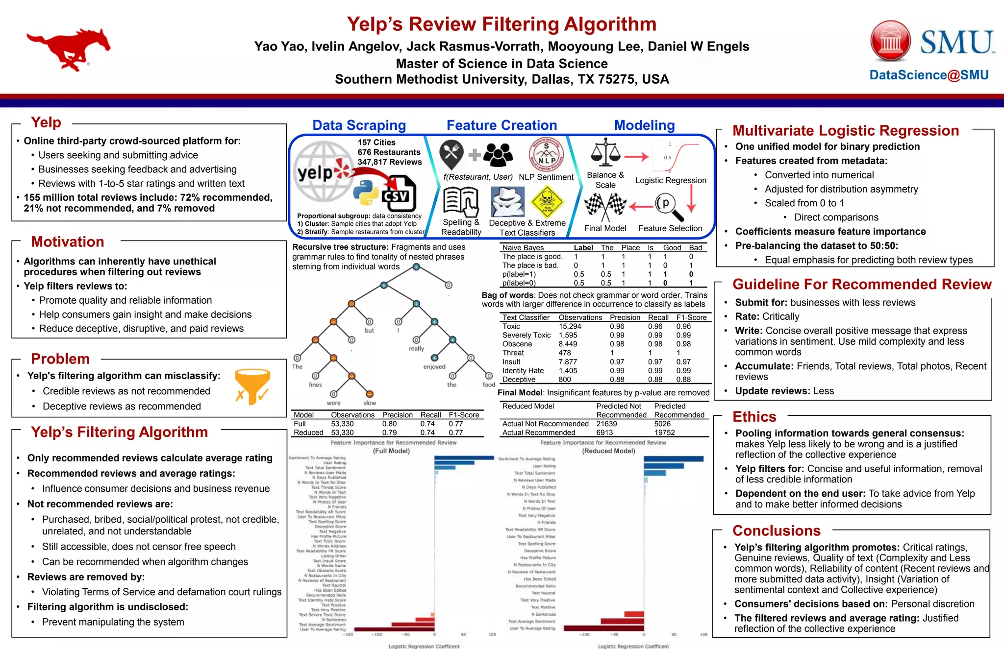 Yelp's Review Filtering Algorithm Poster | PPTX | Computer Software and ...