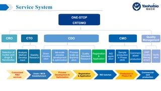 Yaohai Bio-pharmaceutical Overview_Jason 202212V2.pdf