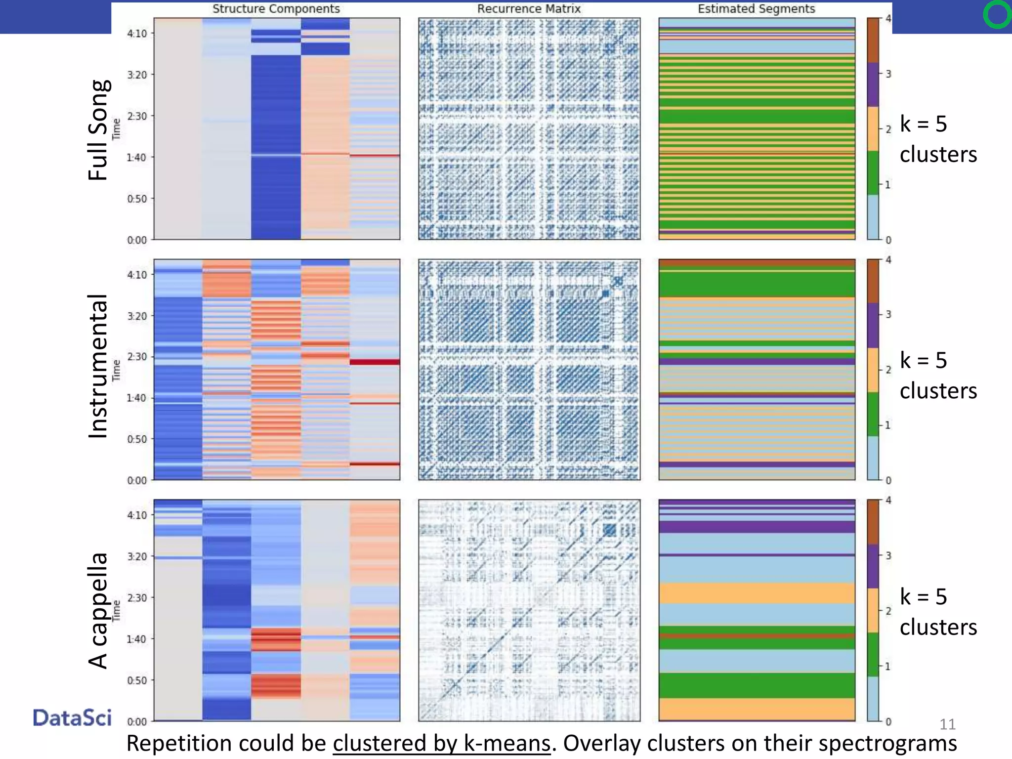 Audio Separation Comparison: Clustering Repeating Period and Hidden Markov Model | PPT