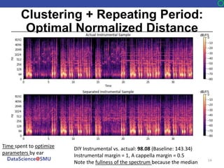 Audio Separation Comparison: Clustering Repeating Period and Hidden Markov Model | PPT