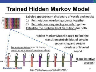 Audio Separation Comparison: Clustering Repeating Period and Hidden Markov Model | PPT
