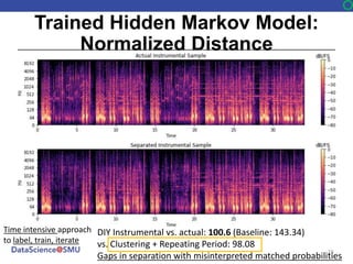 Audio Separation Comparison: Clustering Repeating Period and Hidden Markov Model | PPT