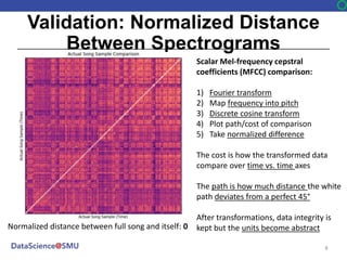 Audio Separation Comparison: Clustering Repeating Period and Hidden ...