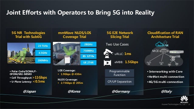 Yao Wenbing, Huawei - INCA Full Fibre & 5G Seminar 12/7/17