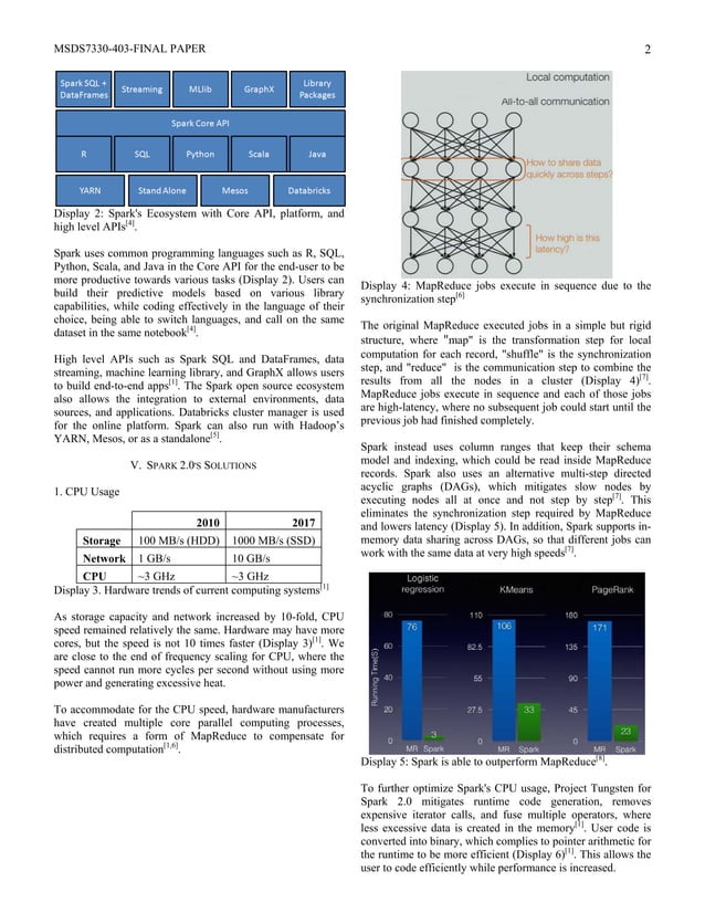Teaching Apache Spark: Demonstrations on the Databricks Cloud Platform | PDF
