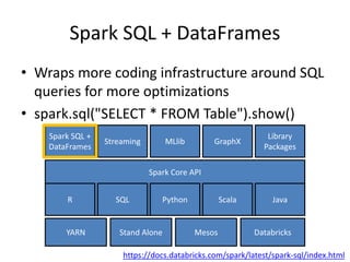 Teaching Apache Spark: Demonstrations on the Databricks Cloud Platform ...