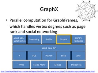 Teaching Apache Spark: Demonstrations on the Databricks Cloud Platform | PPT