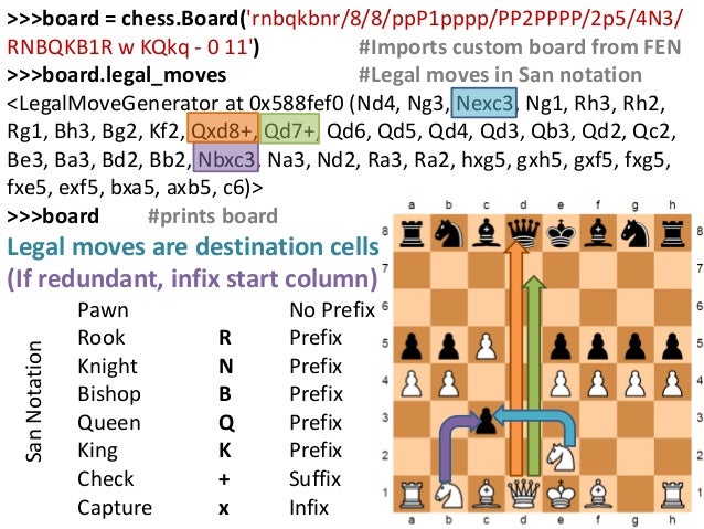 Api Python Chess Distribution Of Chess Wins Based On Random Moves