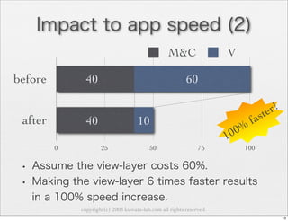 Tenjin - the fastest template engine in the world | PPT