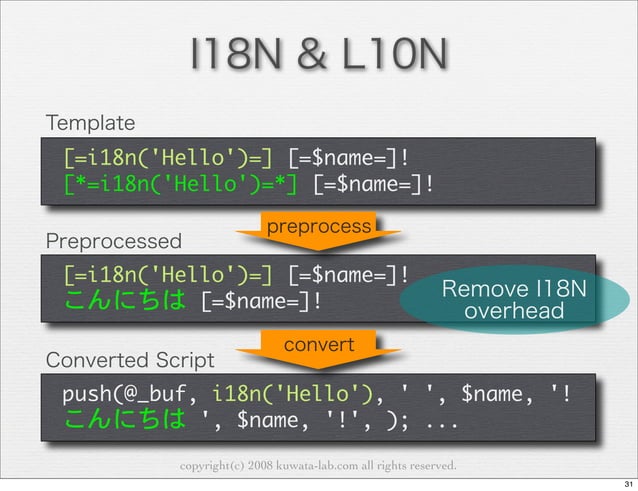 Tenjin - the fastest template engine in the world | PPT