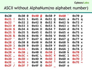 That Goes Without Alpha-Num (or Does It ?) all your base10 are belong ...