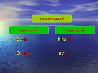 Yapilarina GöRe Isimler | PPT