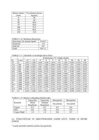 YAPI MAKİNELERİ.pdf