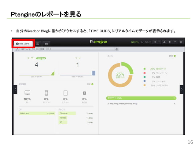 Yaplog!にptengineを導入する | PPT
