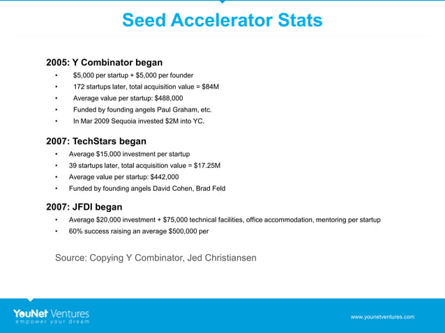 YouNet Ventures - Vietnam's pioneer seed accelerator | PPT