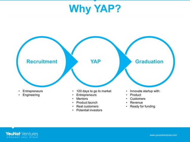 YouNet Ventures - Vietnam's pioneer seed accelerator | PPT