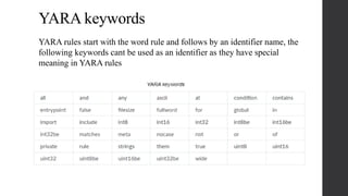 Introduction to YARA rules | PDF