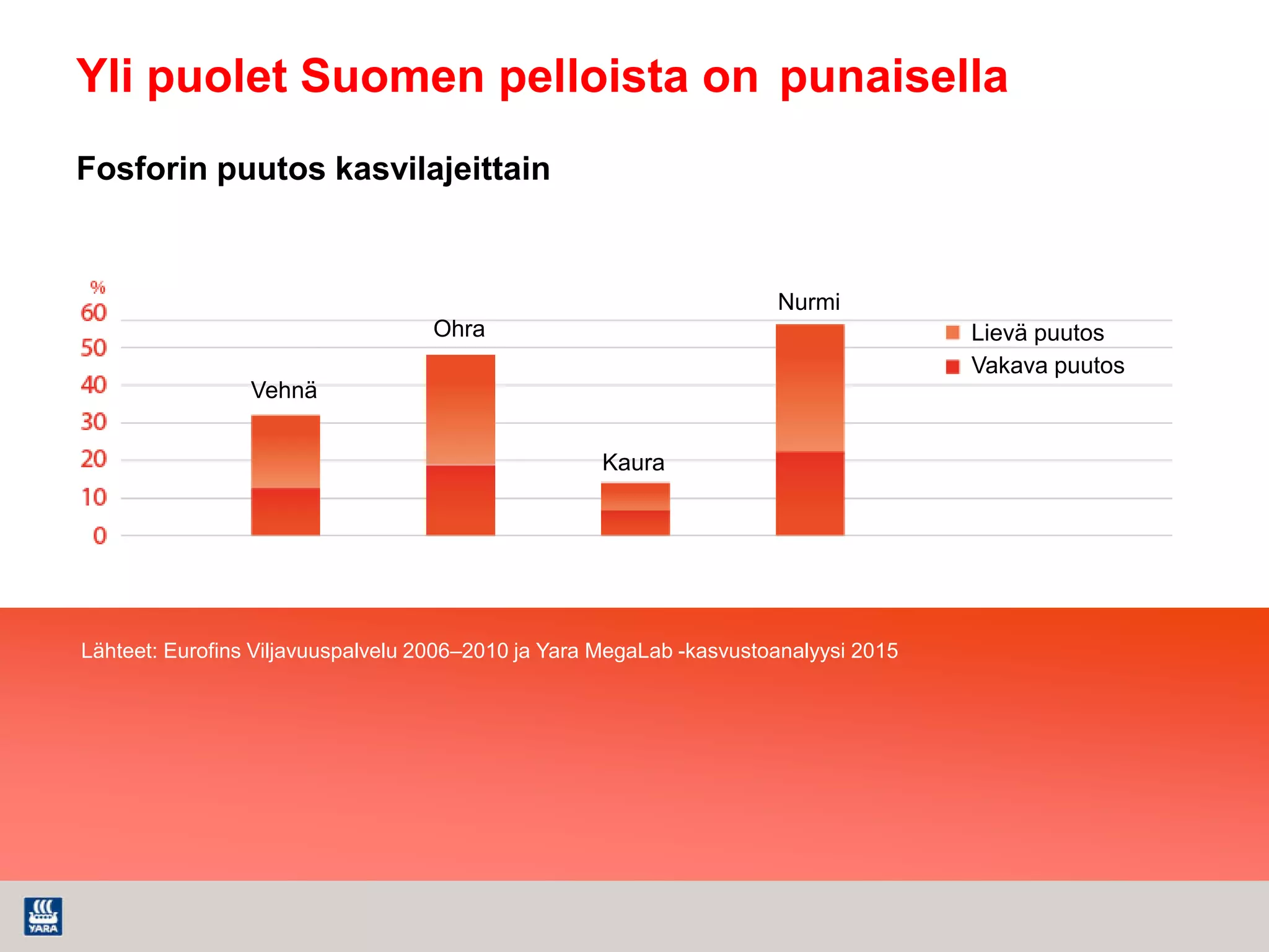 Pellolla fosfori punaisella? | PPTX