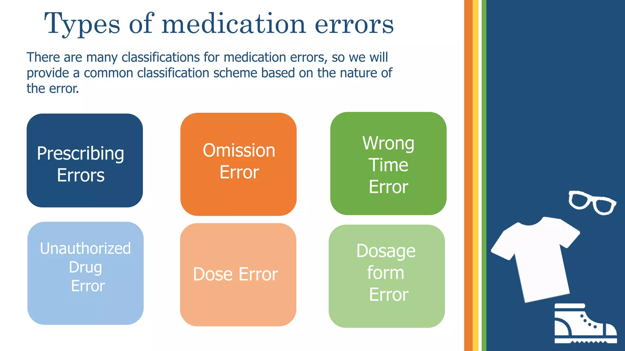 Medication Errors Presentation Ppt
