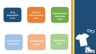 Medication Errors Presentation | PPT