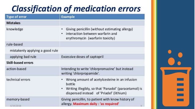 Medication Errors Presentation | PPT