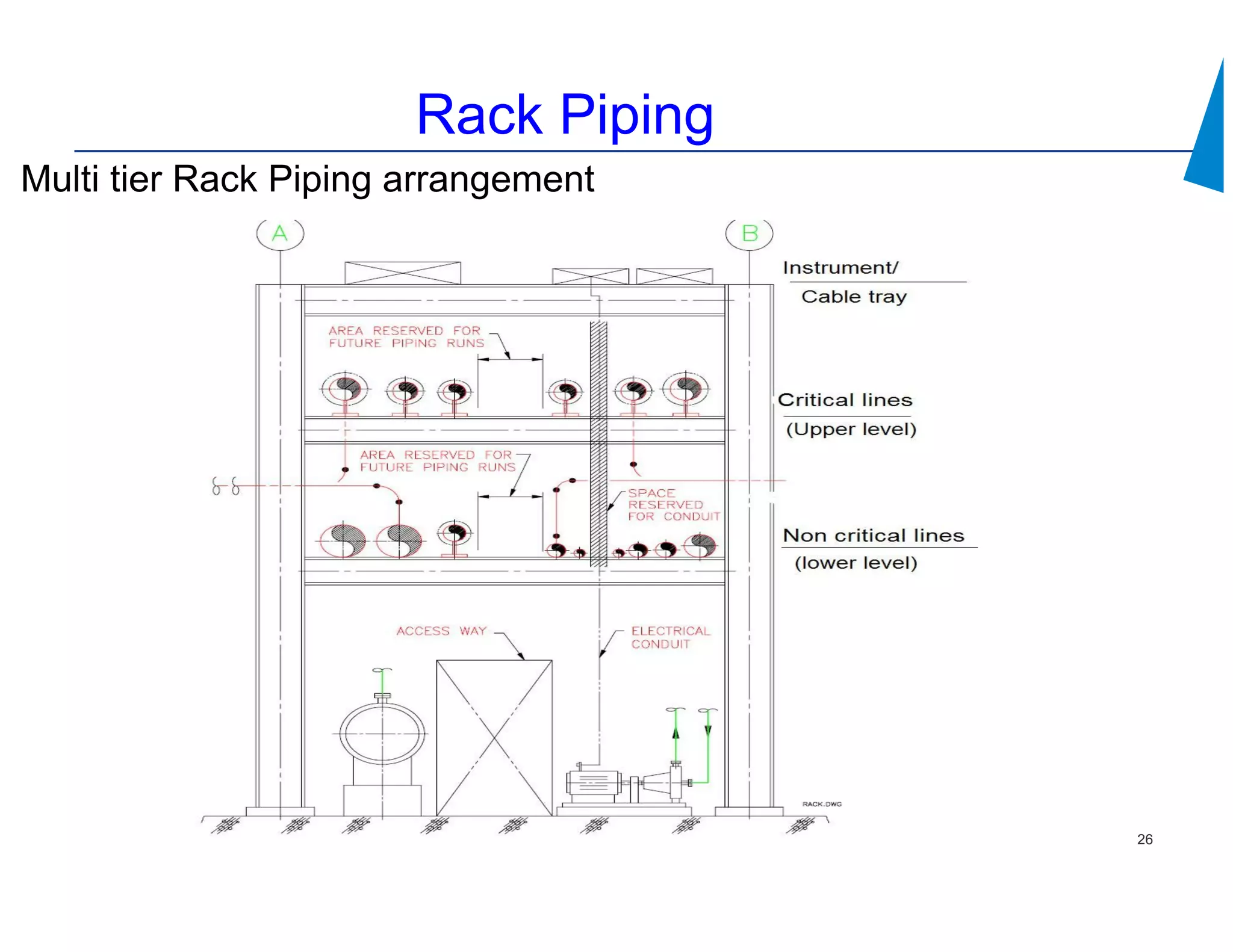 Yard and Rack Area Piping.pdf