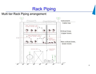 Yard and Rack Area Piping.pdf