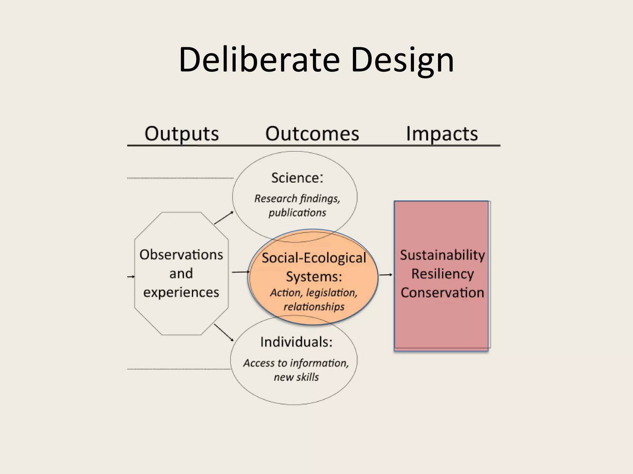 Yard map case study | PPT