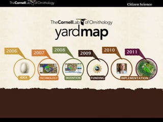 Yard map case study | PPT