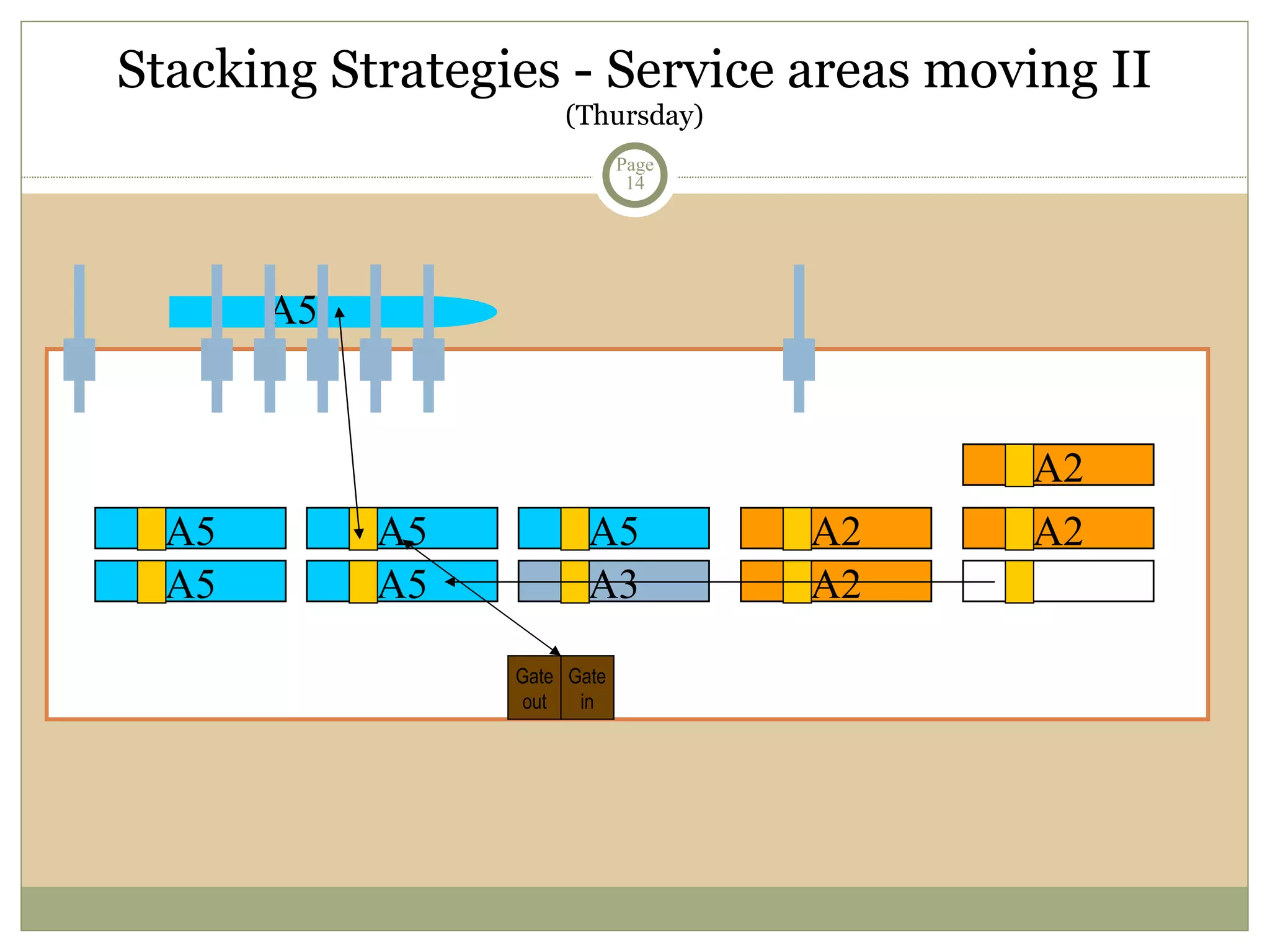 Berth,Yard & Vessel Planning | PPT
