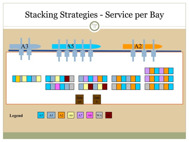 Berth,Yard & Vessel Planning | PPT | Cruises | Travel Type