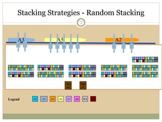 Berth,Yard & Vessel Planning | PPT