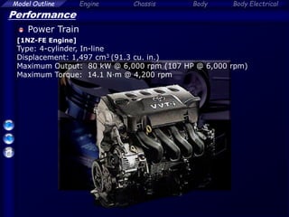 YARIS (Model Outlinel Ind).................................. | PPT