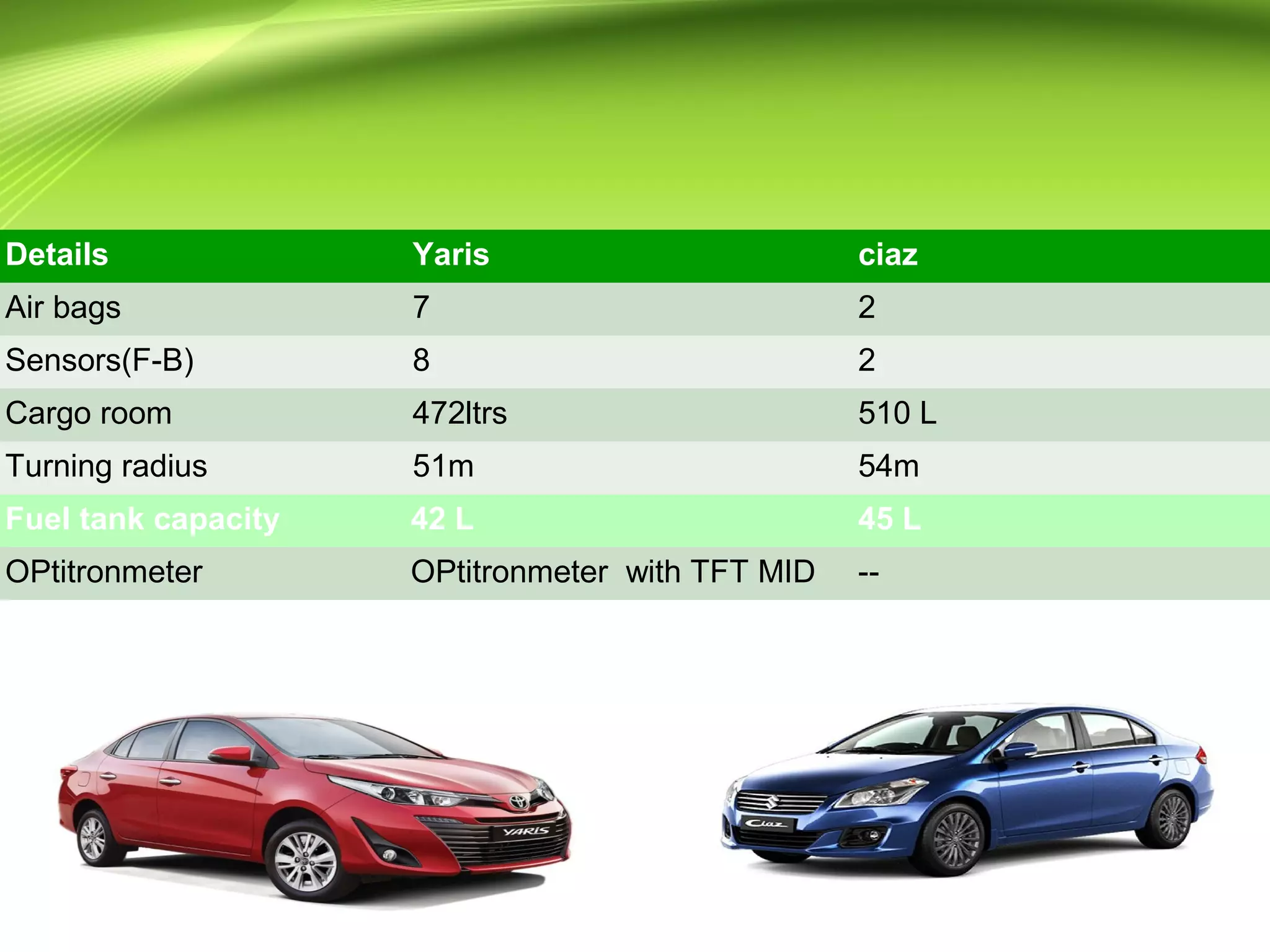 Yaris vs ciaz | PPT